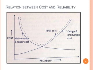 Presentation on cost and system effectiveness | PPTX