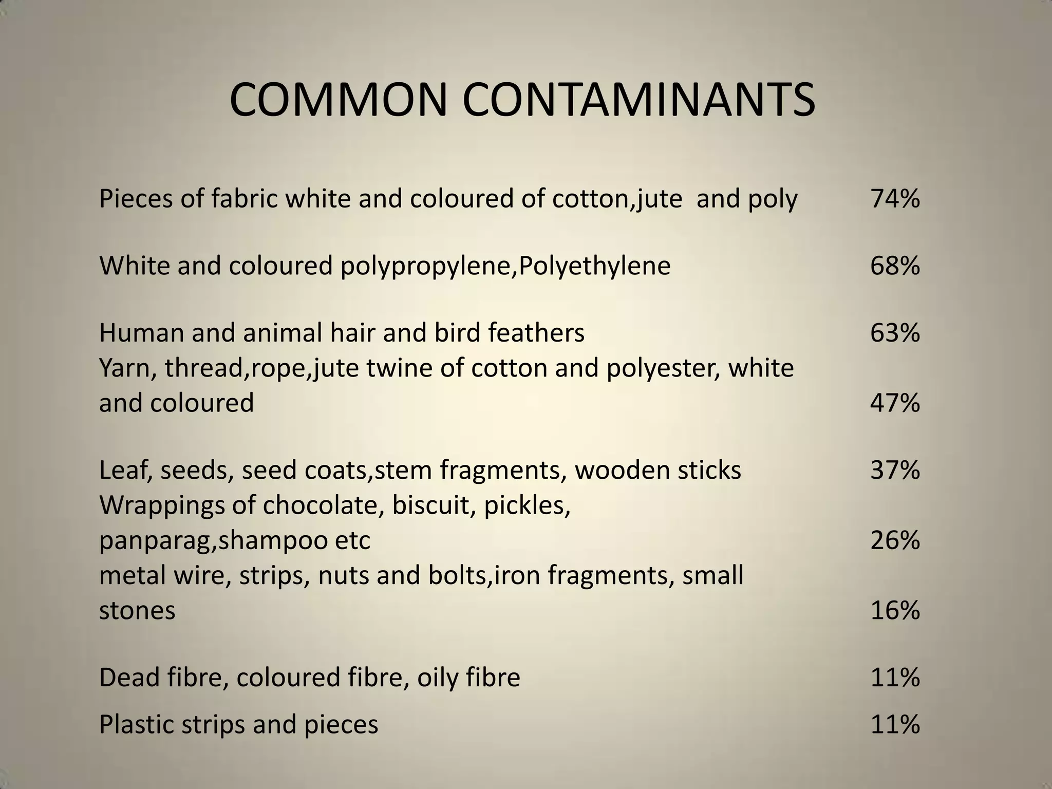 Presentation on cotton contamination survey | PPTX