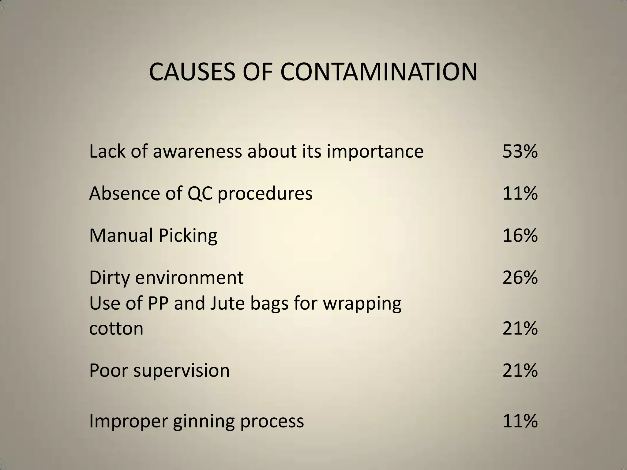 Presentation on cotton contamination survey | PPTX