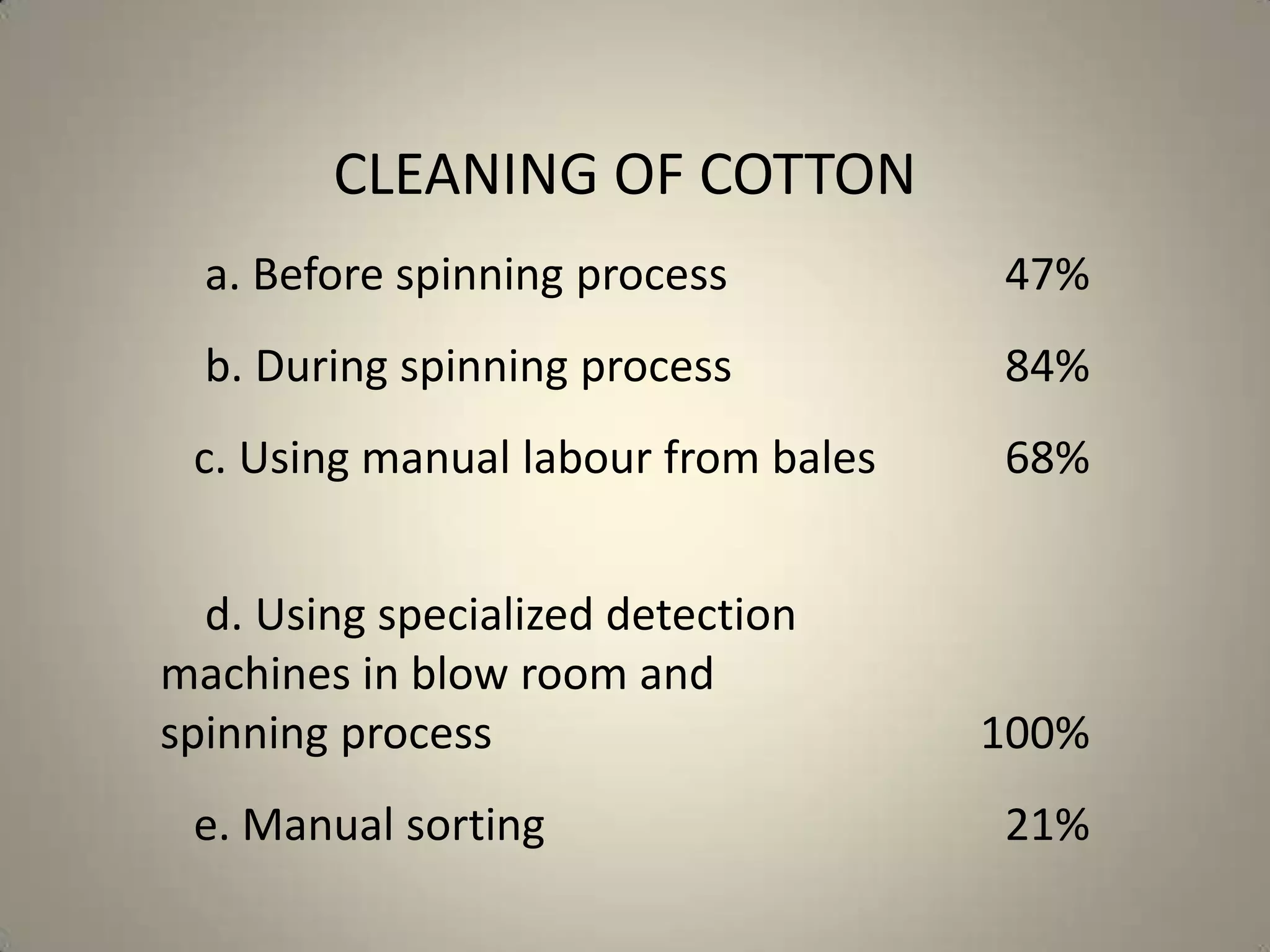 Presentation on cotton contamination survey | PPTX