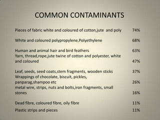 Presentation on cotton contamination survey | PPTX