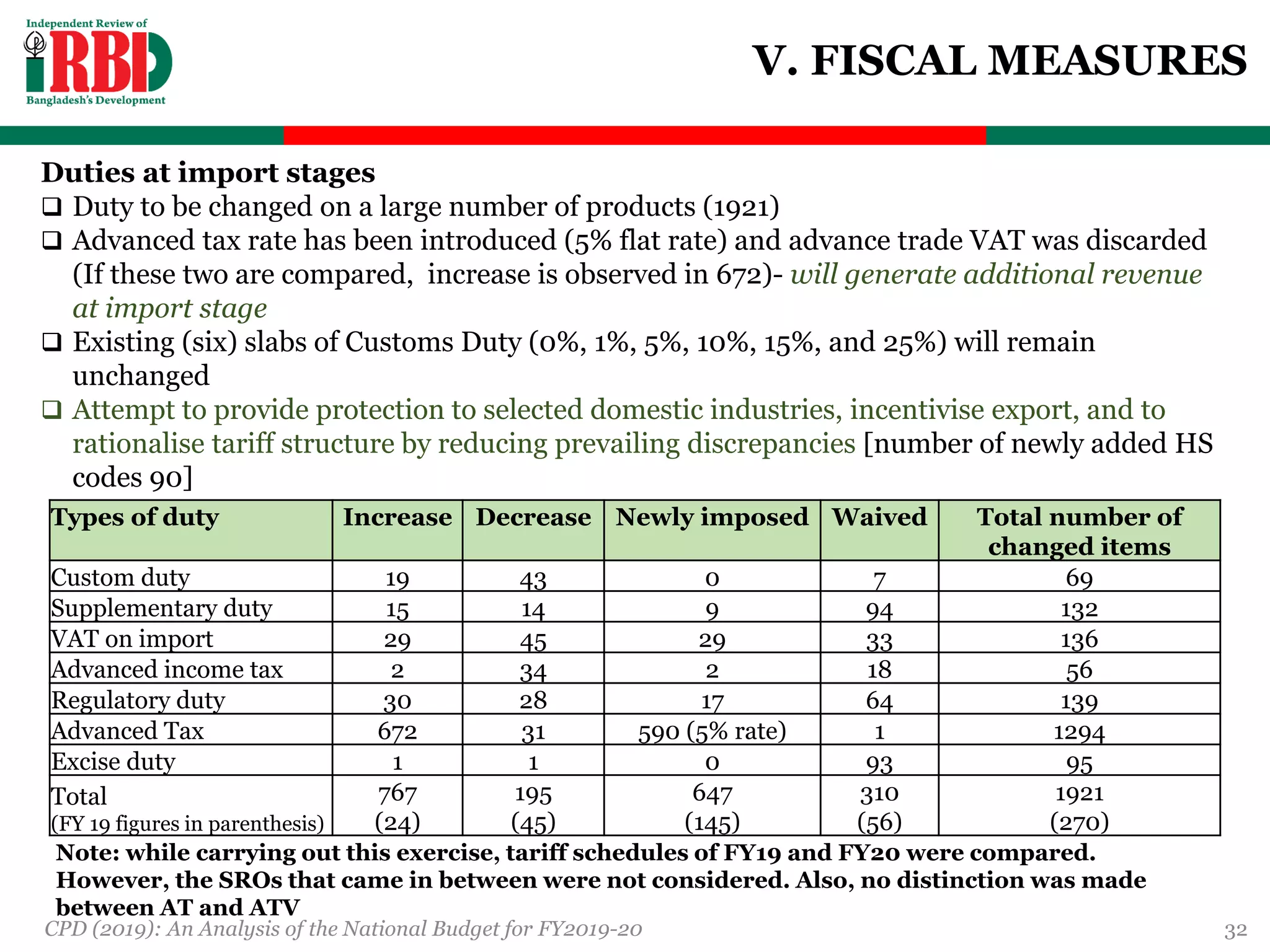 CPD Budget Dialogue 2019 | PPT