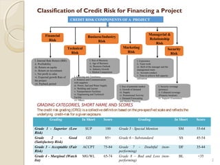 Presentation on credit risk | PPT