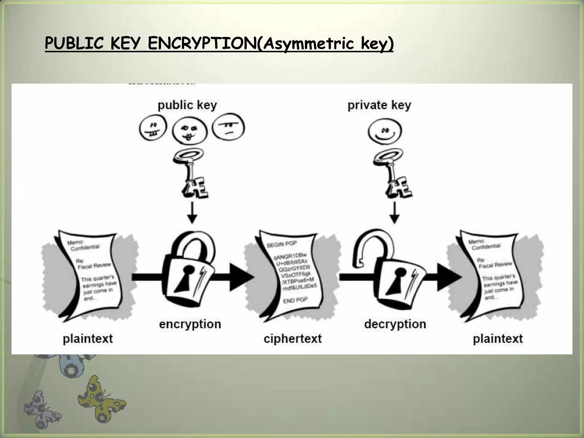 cryptography | PPTX