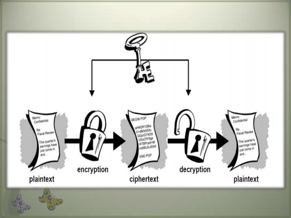 cryptography