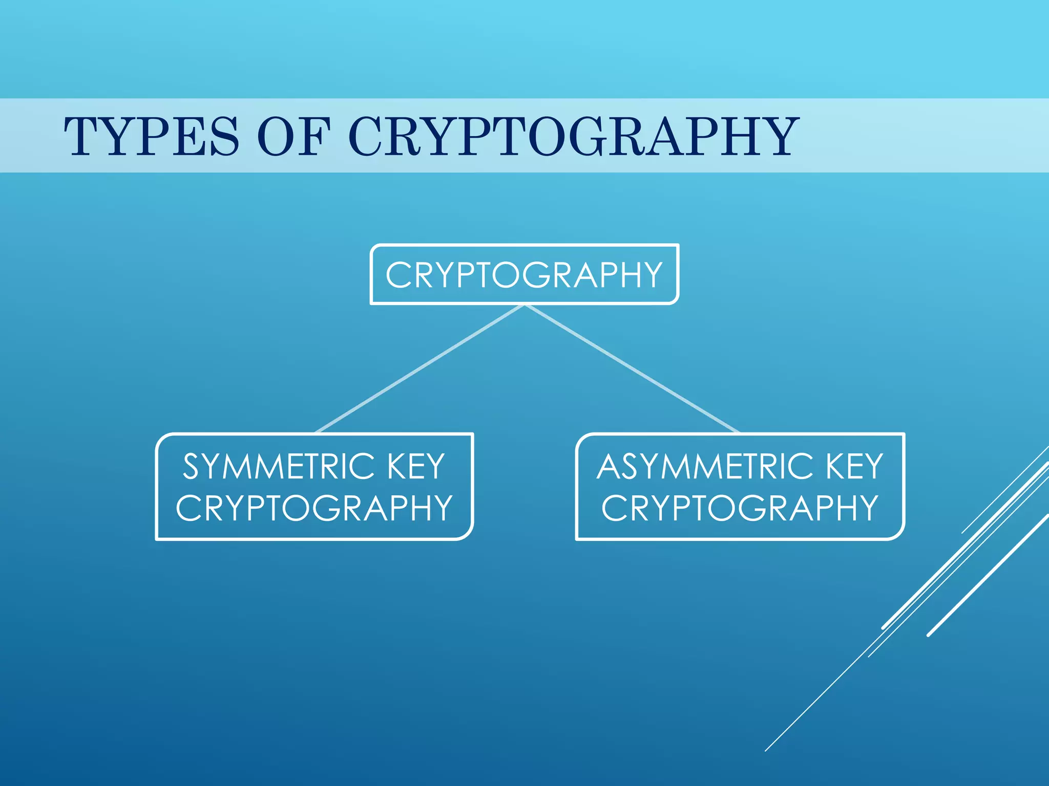Presentation on Cryptography | PPT