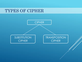 Presentation on Cryptography | PPT