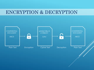 Presentation on Cryptography | PPT
