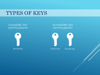 Presentation on Cryptography | PPT