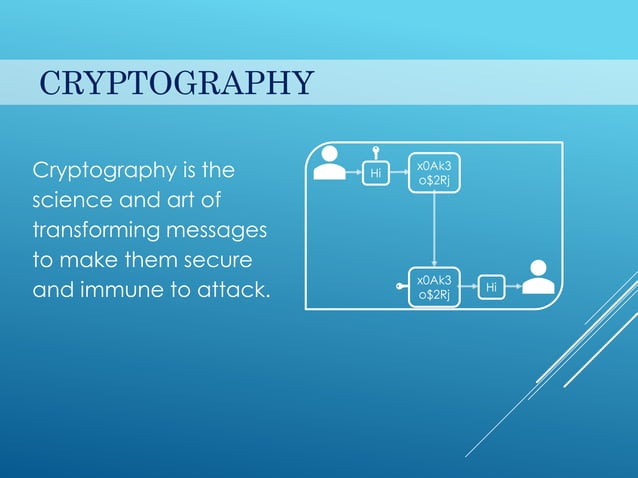 Presentation on Cryptography | PPT