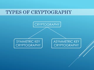 Presentation on Cryptography | PPT