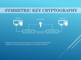 Presentation on Cryptography | PPT