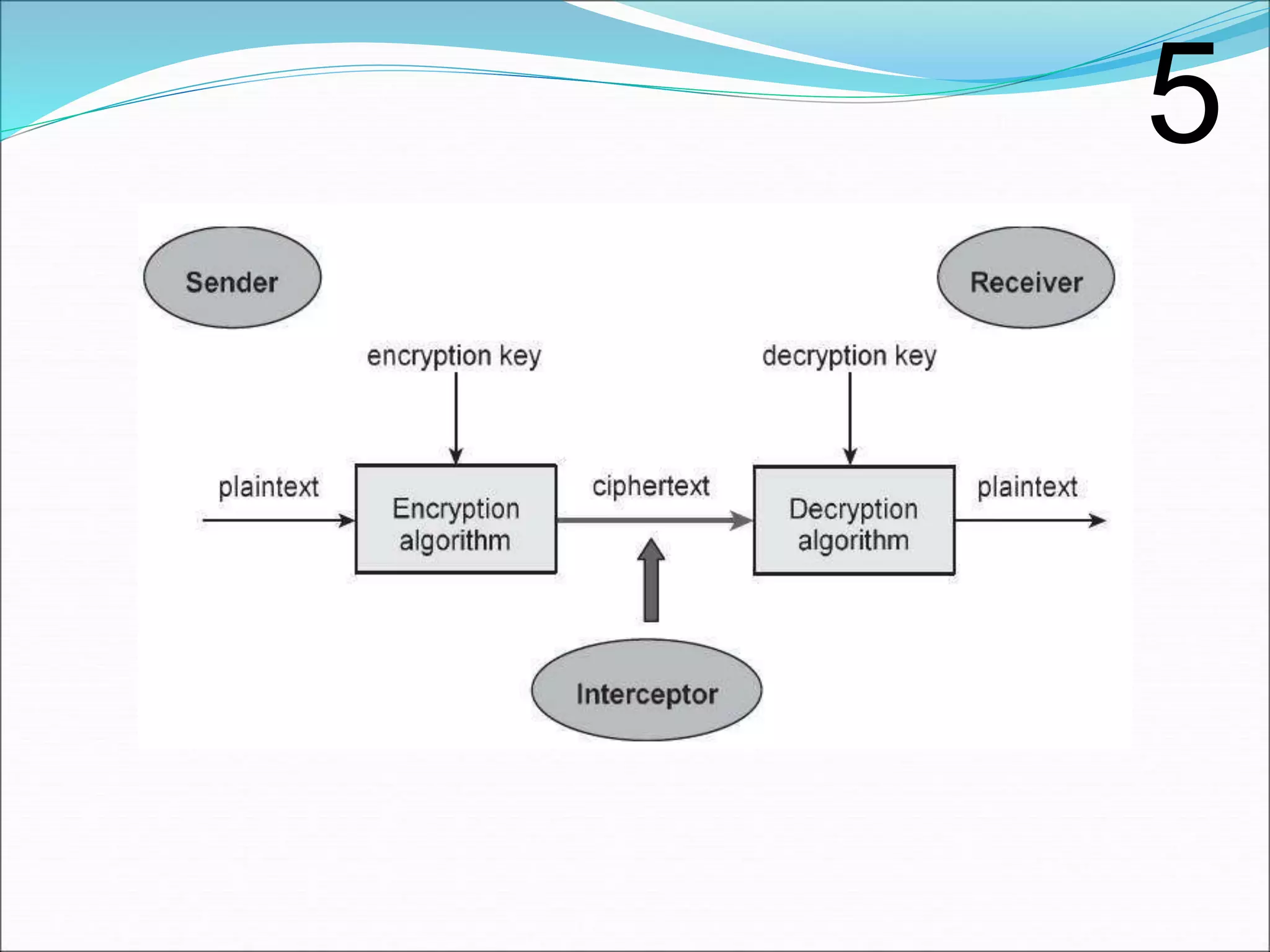 PRESENTATION ON CRYPTOGRAPHY.pptx