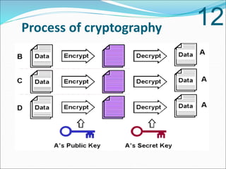 PRESENTATION ON CRYPTOGRAPHY.pptx