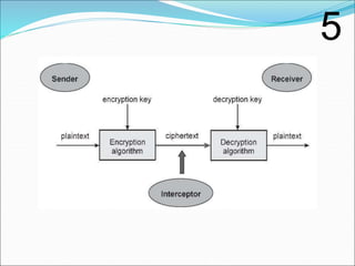 PRESENTATION ON CRYPTOGRAPHY.pptx