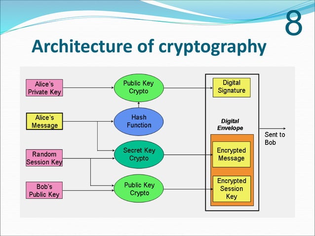 PRESENTATION ON CRYPTOGRAPHY.pptx