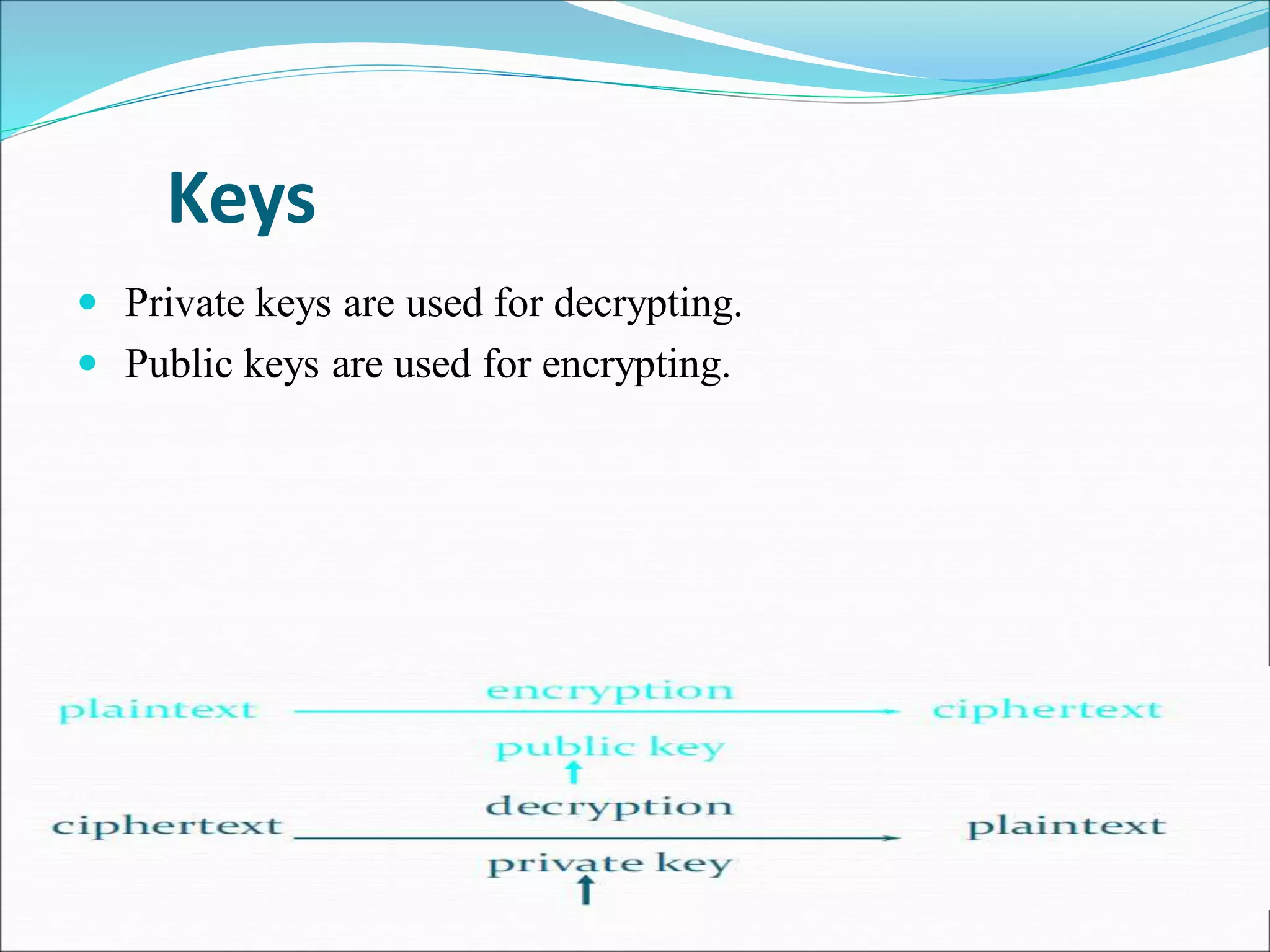 PresentationonCRYPTOGRAPHYppt.pdf