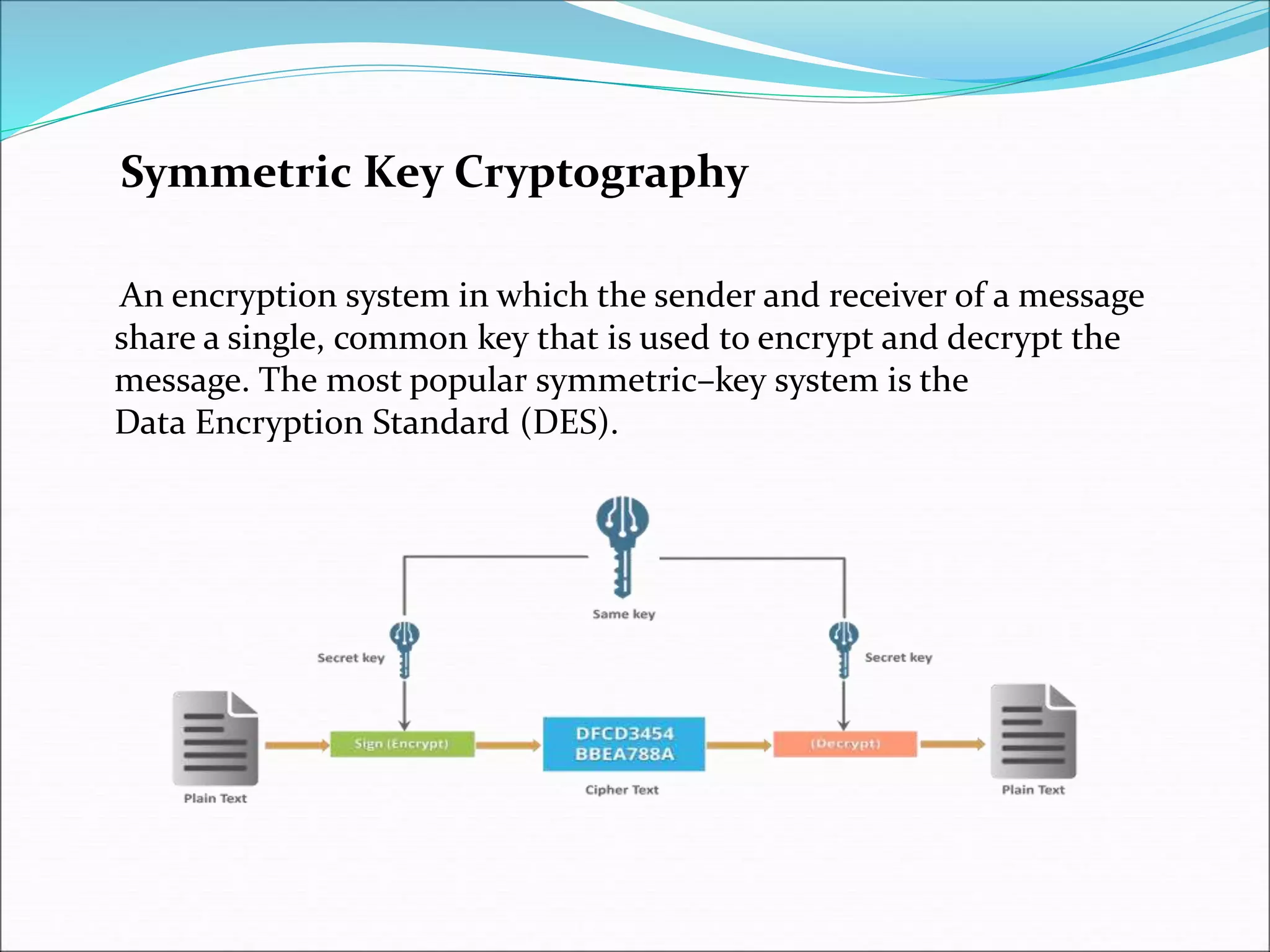 PresentationonCRYPTOGRAPHYppt.pdf