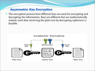PresentationonCRYPTOGRAPHYppt.pdf