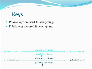 PresentationonCRYPTOGRAPHYppt.pdf