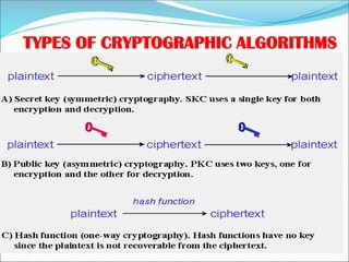 PresentationonCRYPTOGRAPHYppt.pdf