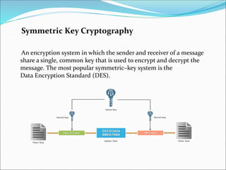 PresentationonCRYPTOGRAPHYppt.pdf