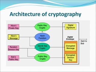 PresentationonCRYPTOGRAPHYppt.ppt - Read-Only - Compatibility Mode.ppt