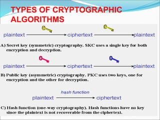PresentationonCRYPTOGRAPHYppt.ppt