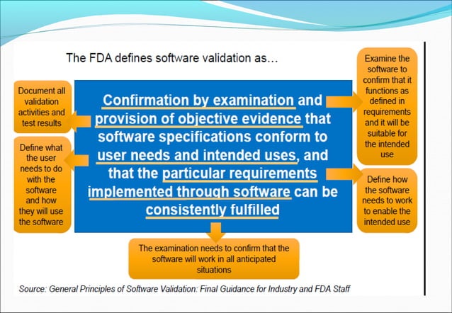 Overview on “Computer System Validation” CSV | PPT | Pharmaceutical ...