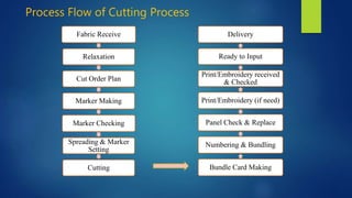 Presentation on cutting section | PPTX