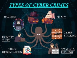 Presentation on cyber crime | PPT