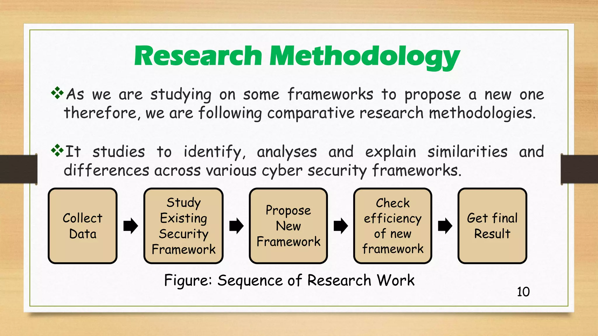 Study on Cyber Security:Establishing a Sustainable Cyber Security Framework for University ...