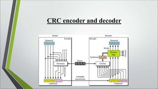 presentationoncyclicredundancycheckcrc-140207055933-phpapp02.ppt