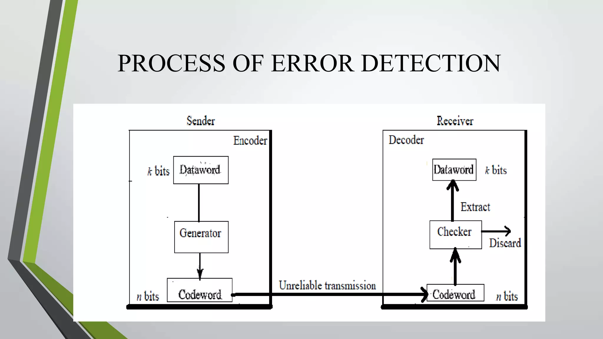 Presentation On Cyclic Redundancy Check Crc Pptx Computing Technology And Computing