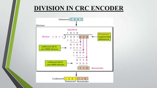 Presentation on cyclic redundancy check (crc) | PPTX