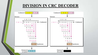 Presentation on cyclic redundancy check (crc) | PPTX