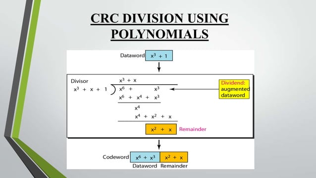 Presentation On Cyclic Redundancy Check Crc Pptx Computing Technology And Computing