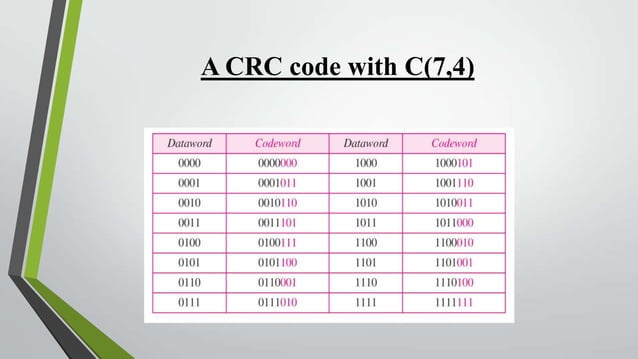 Presentation on cyclic redundancy check (crc) | PPTX | Computing | Technology & Computing