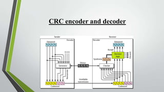 Presentation on cyclic redundancy check (crc) | PPTX