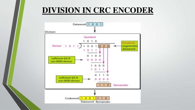 Presentation On Cyclic Redundancy Check Crc