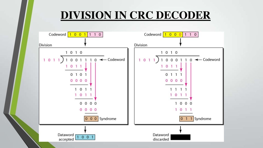 Presentation On Cyclic Redundancy Check Crc 5217