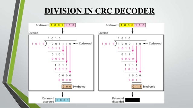 Presentation on cyclic redundancy check (crc)