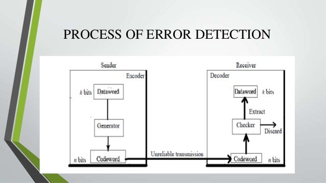 Presentation on cyclic redundancy check (crc)
