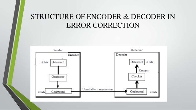 Presentation on cyclic redundancy check (crc)