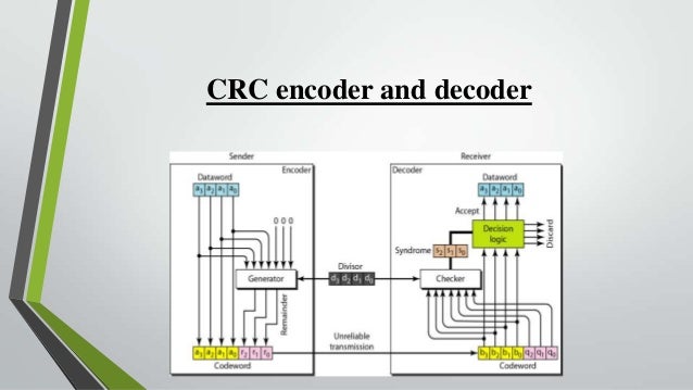Presentation on cyclic redundancy check (crc)