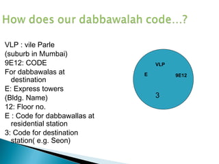 Presentation on dabbawallah | PPT