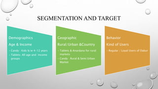 Presentation on dabur | PPTX