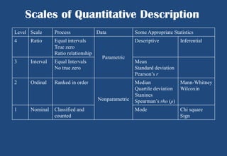 Data Analysis: Descriptive Statistics | PPTX