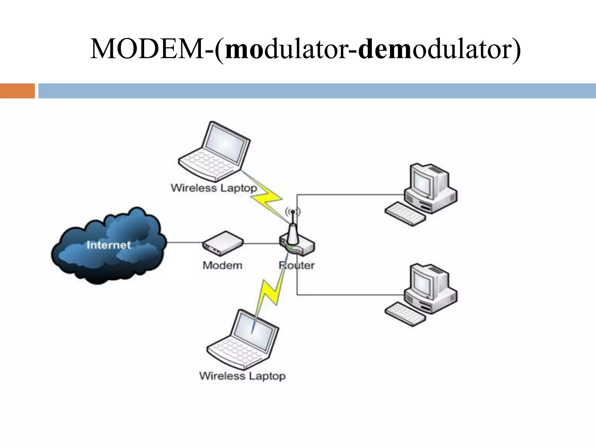 Presentation on data communication | PPTX