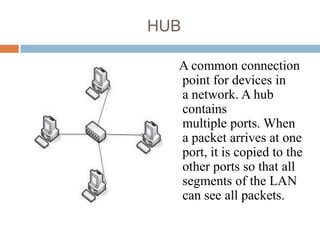 Presentation on data communication | PPTX